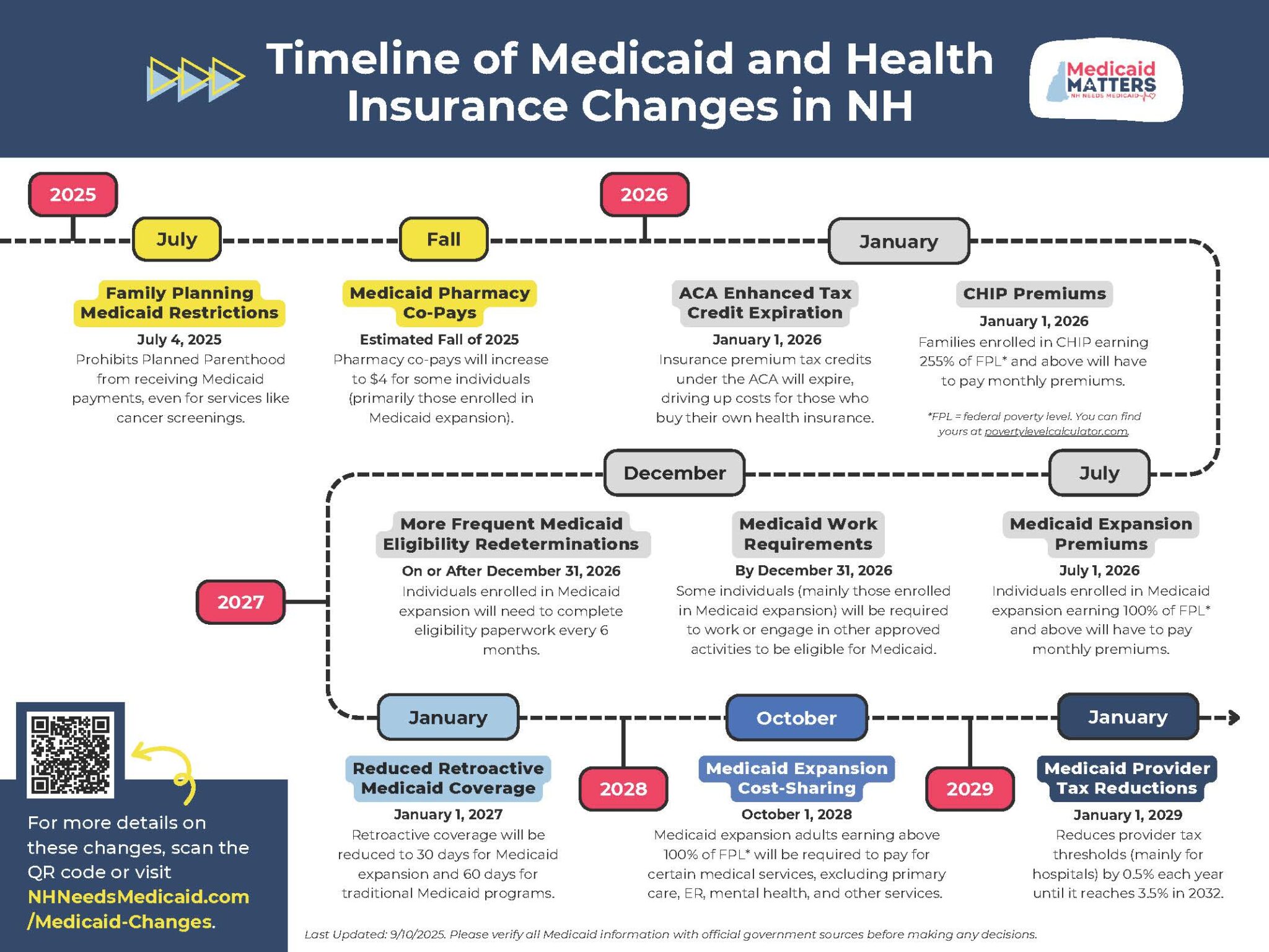 Get the Latest Updates on NH Medicaid - NAMI New Hampshire